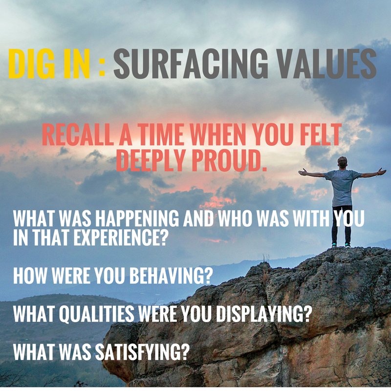 6 Core Elements to the Life You Want | 20-Rock